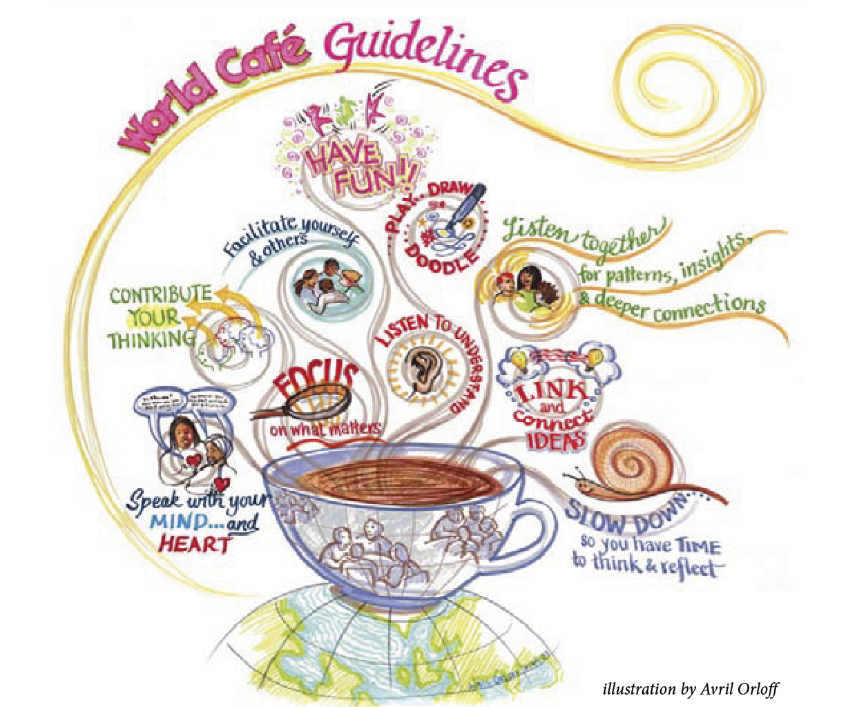 World Cafe – Colab International
